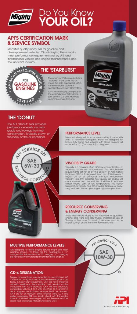 What to Look for When Choosing Oil for Your Vehicle - Mighty Auto Parts