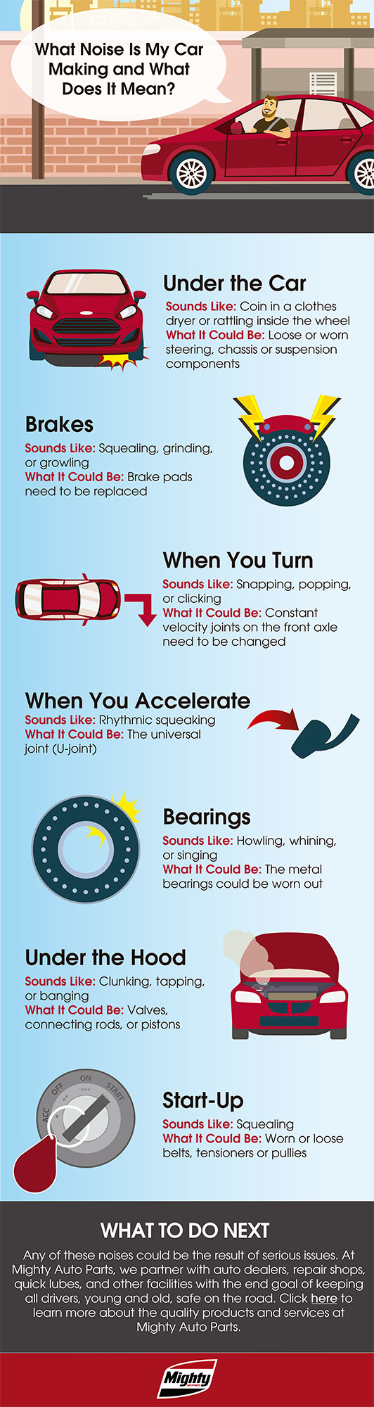 What Noise is My Car Making and What Does it Mean? - Mighty Auto Parts